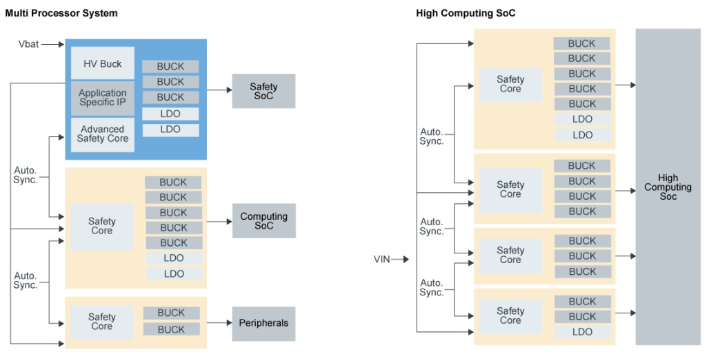 NXP BYLink System Power Platform | Avnet Silica