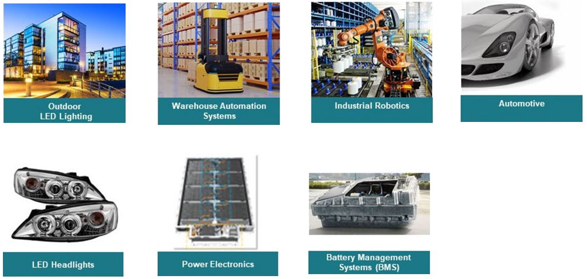 TE Connectivity ERNI MicroBridge Connector System | Avnet Abacus