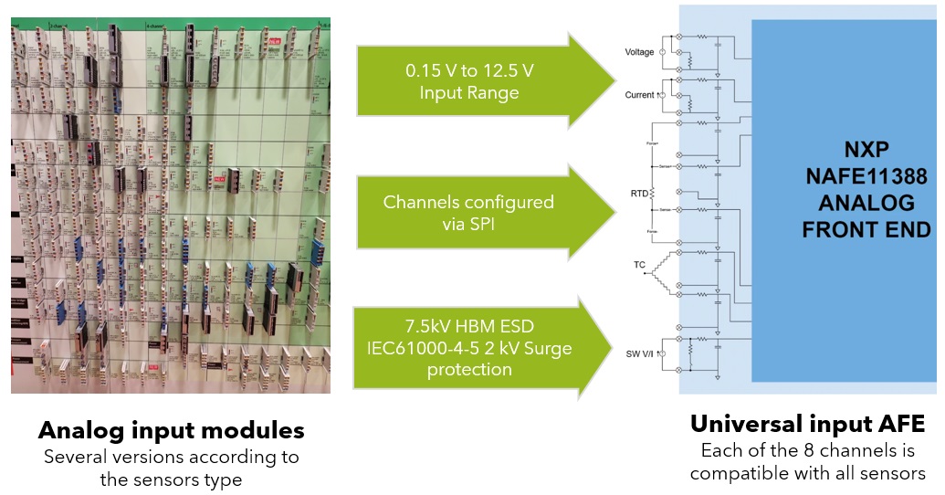 Factory Automation | NXP | EBV Elektronik
