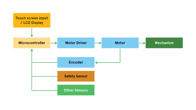 learn-how-AI-and-the-latest-CPM-technologies-optimize-patient ...