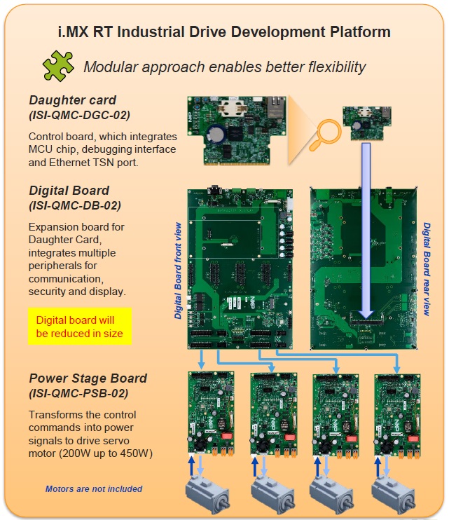 Motor Control Solutions | NXP | EBV Elektronik