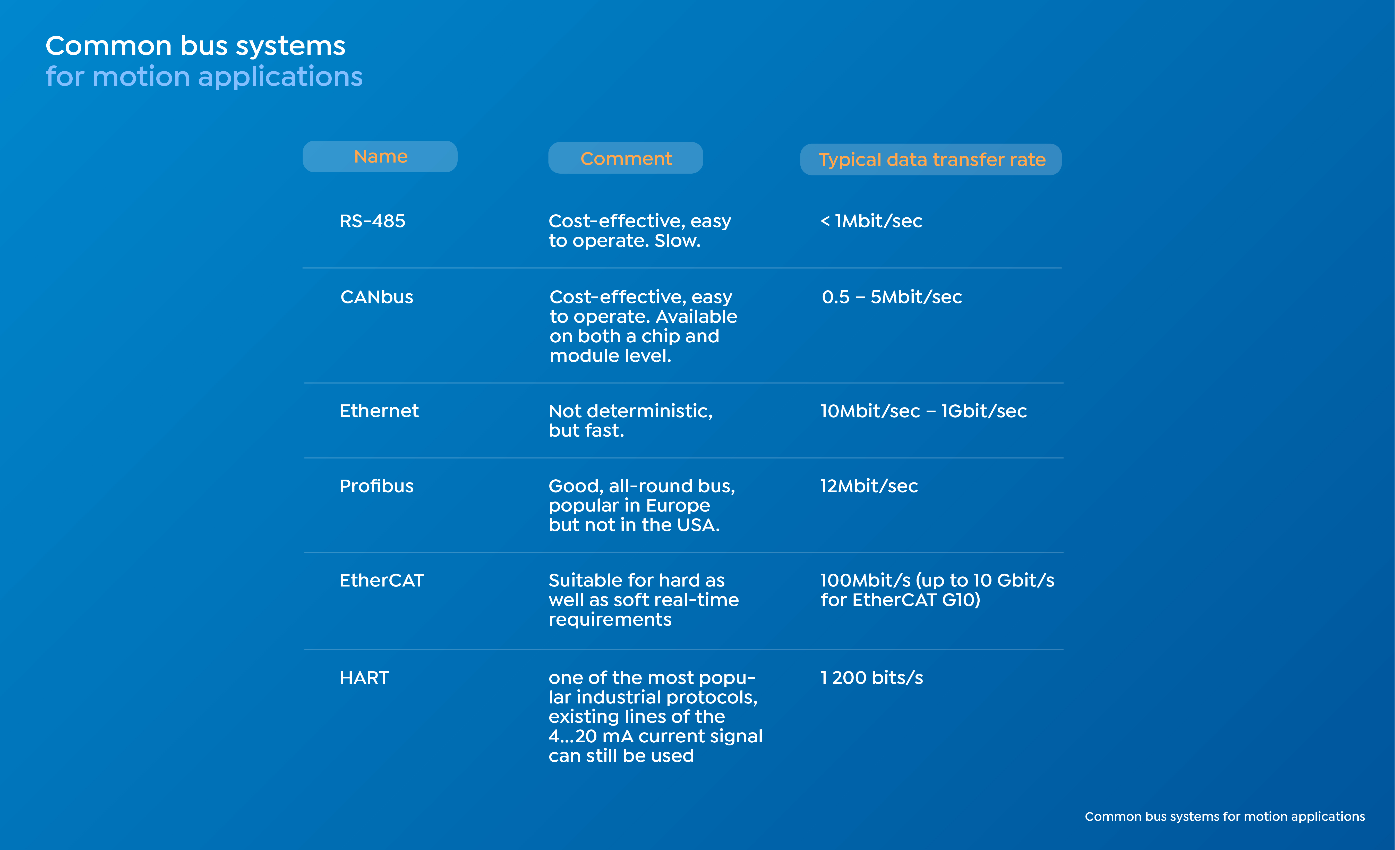Motor Control Solutions | Connectivity & Security | EBV Elektronik
