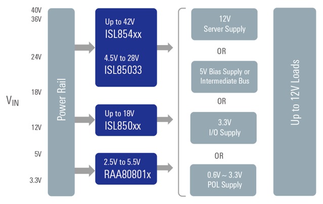 Analog & Power Management | Renesas | EBV Elektronik