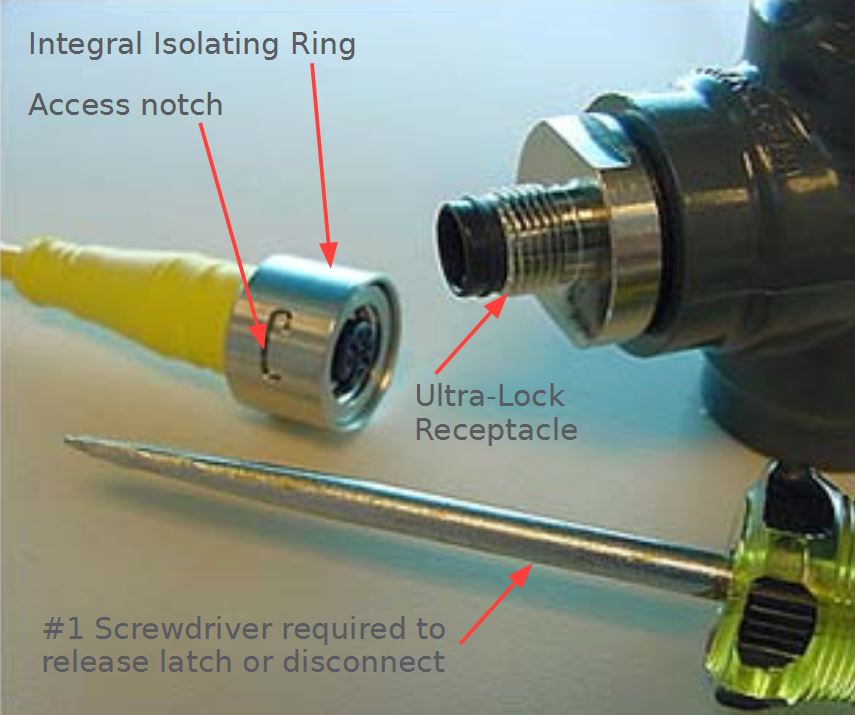 Specifying Explosion-Proof Connectors | Avnet Abacus
