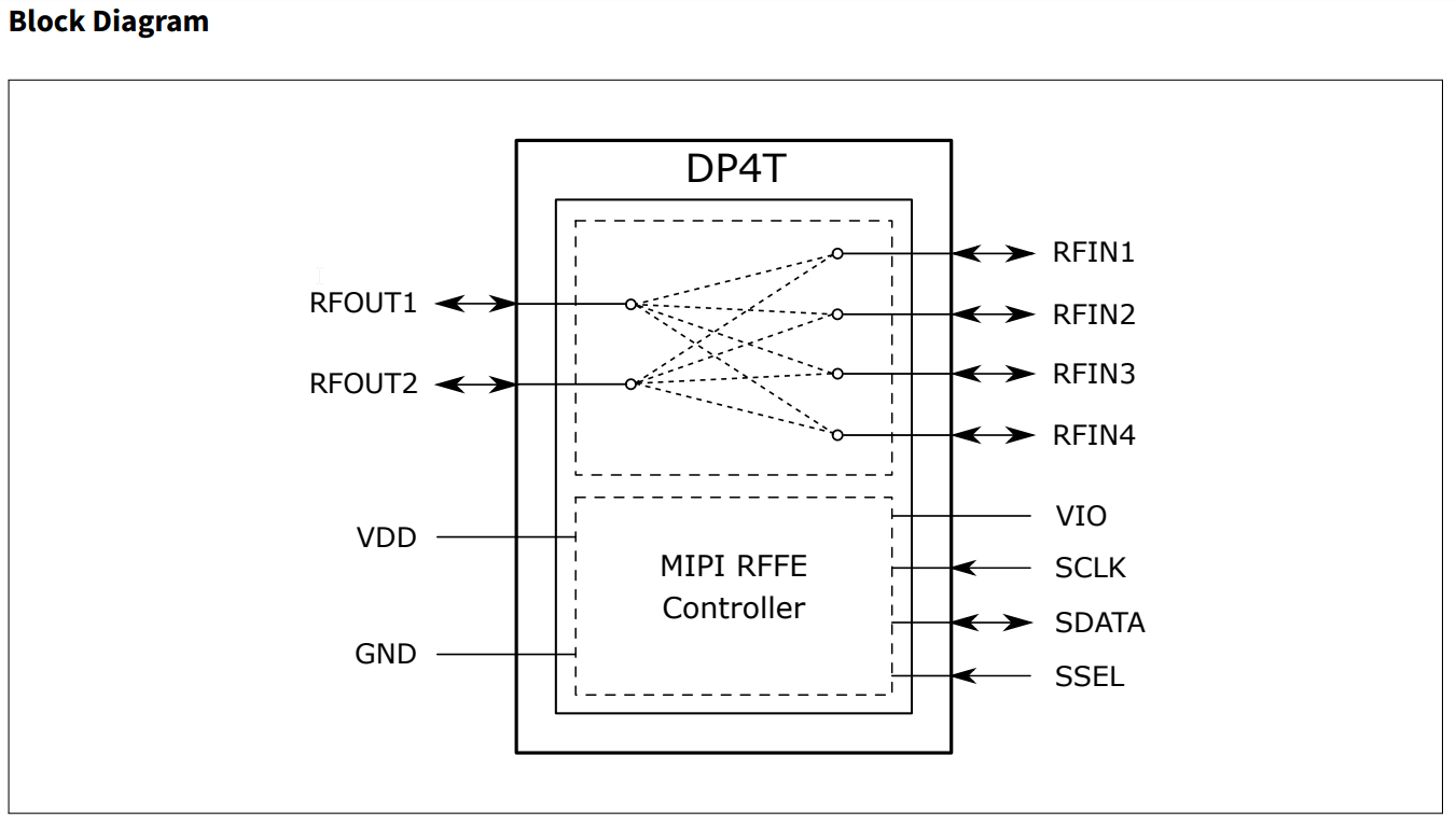 Infineon BGSX24MU16 DP4T cross switch | EBV Elektronik