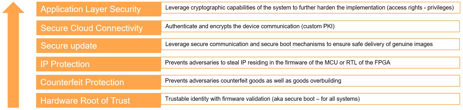 EBV-IoT Smart Connected Motor Control Solution | EBV Elektronik